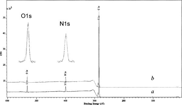 Fundamental study of erucamide used as a slip agent | Journal of Vacuum ...