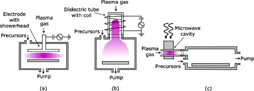 Deposition of TiN and HfO2 in a commercial 200mm remote plasma atomic ...