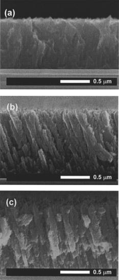 Performance characterization of nonevaporable porous Ti getter films ...