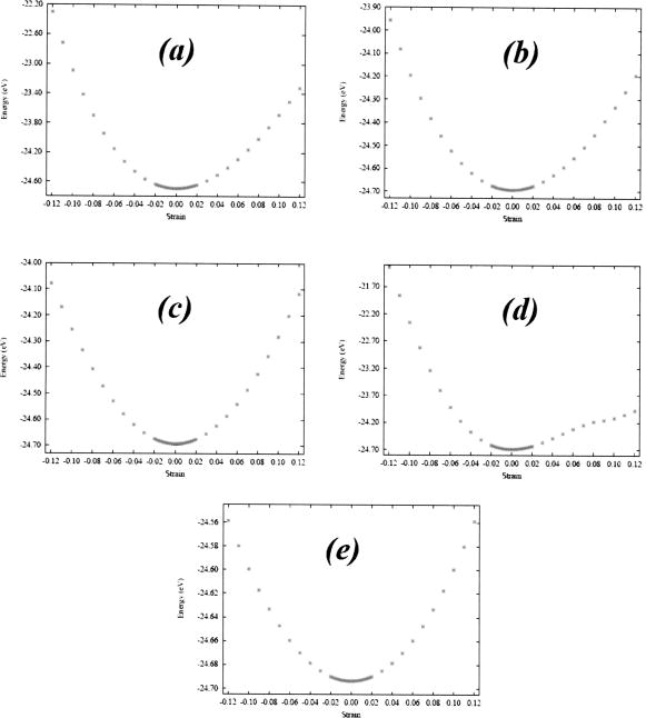 First principles calculation of Stillinger-Weber potential parameters ...