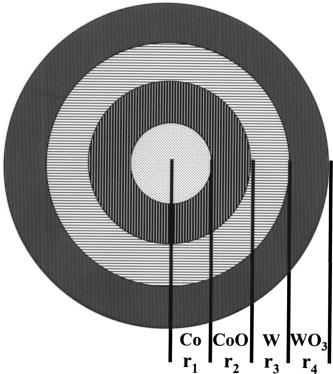 Tungsten atomic layer deposition on cobalt nanoparticles | Journal of ...