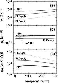 Structural study of TiO2-based transparent conducting films | Journal ...