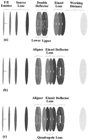 Optimization of electrostatic lens systems for low-energy scanning ...