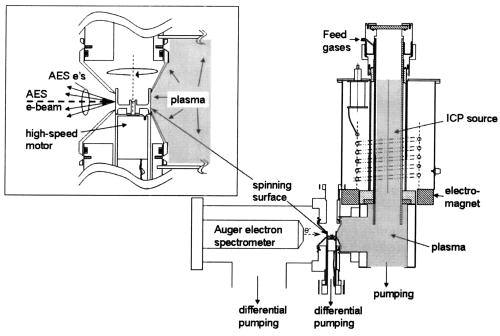 Auger electron spectroscopy study of reactor walls in transition from ...