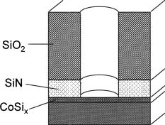 CoSix contact resistance after etching and ashing plasma exposure ...