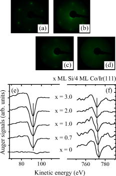 Effects of Si capping layers on the properties of ultrathin Co/Ir(111 ...