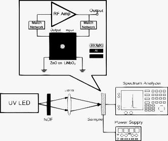 UV detection based on a ZnO∕LiNbO3 layered surface acoustic wave oscillator circuit | Journal of ...
