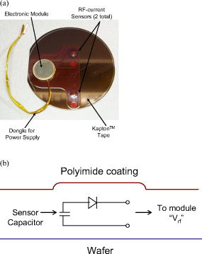 “SensArray” voltage sensor analysis in an inductively coupled plasma ...