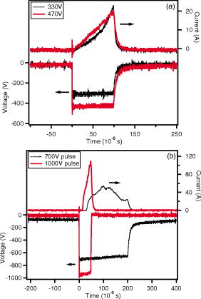 High power impulse magnetron sputtering using a rotating cylindrical ...