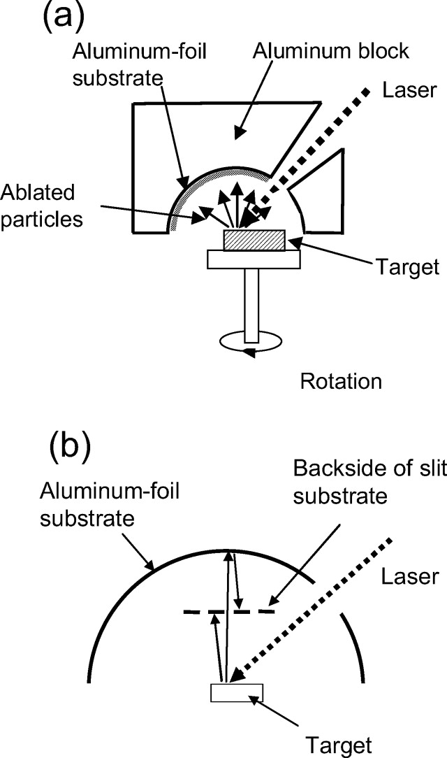 Angular distribution of atoms emitted from a SrZrO3 target by laser ...