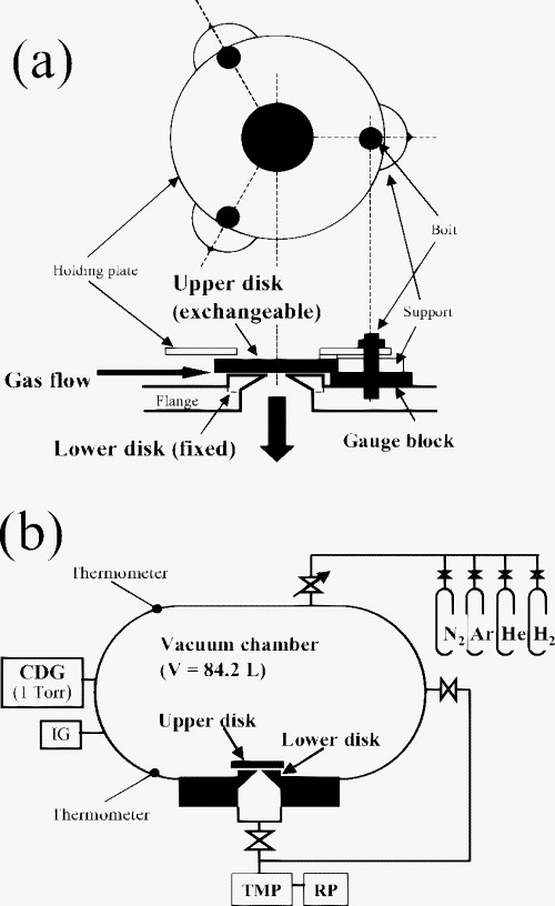 Effect of surface material and roughness on conductance of channel ...