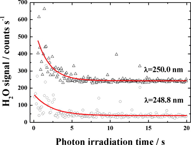 Photon- and electron-stimulated desorption from laboratory models of ...