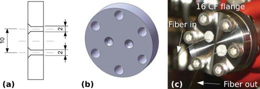 Ultraviolet curing adhesive-based optical fiber feedthrough for ...