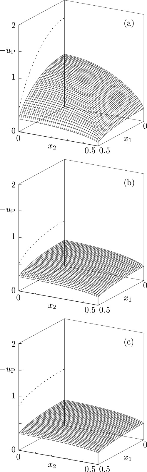 Numerical analysis of the Poiseuille flow and the thermal transpiration of a rarefied gas ...