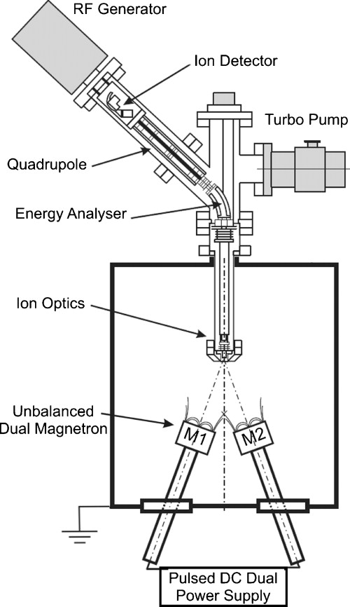 Effect of ion bombarding energies on photocatalytic TiO2 films growing ...