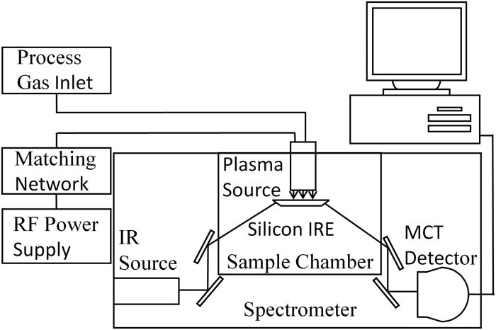 Aging mechanism of the native oxide on silicon (100) following ...