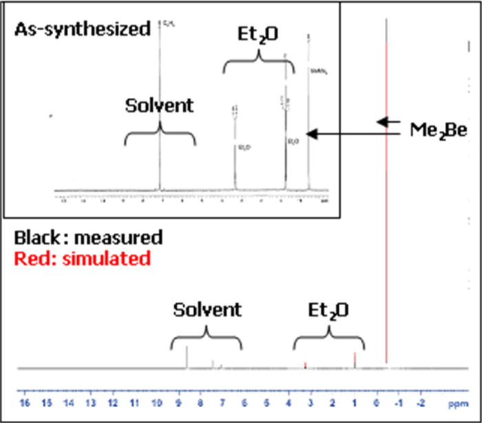 Comparison of the self-cleaning effects and electrical characteristics ...