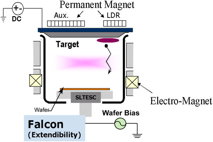 Improvements to bit line contact processing in trench DRAM | Journal of ...