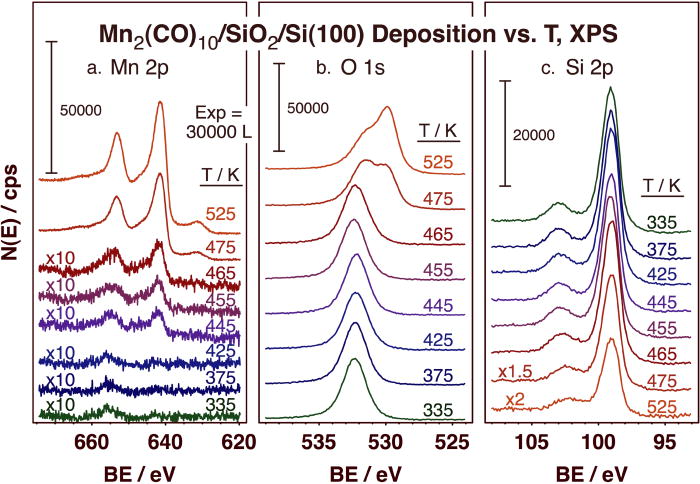 Thermal chemistry of Mn2(CO)10 during deposition of thin manganese ...