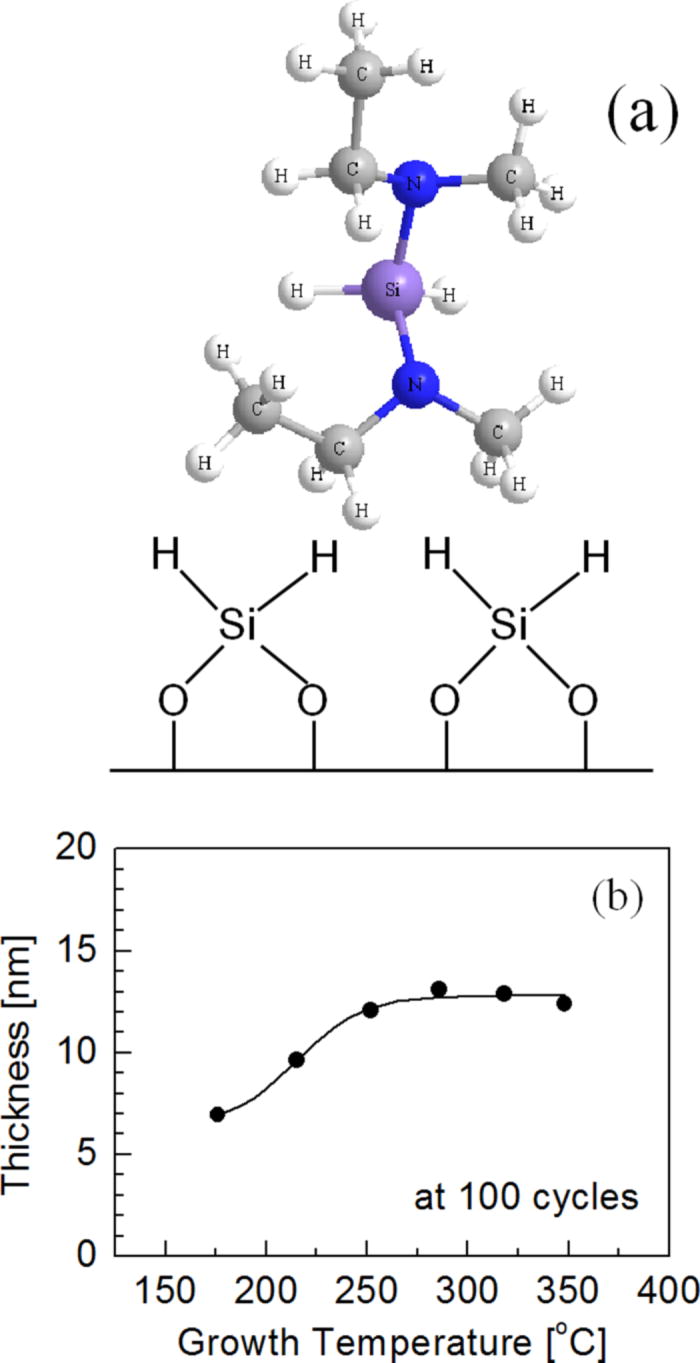 Growth and electrical properties of silicon oxide grown by atomic layer ...