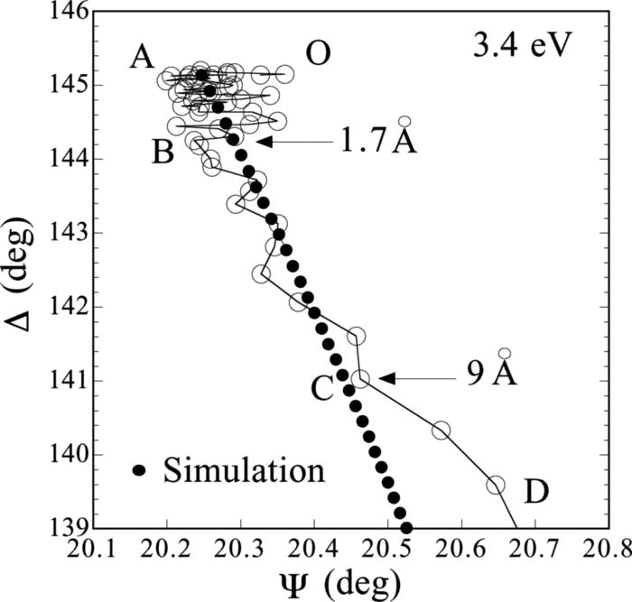 Delta-doping of boron atoms by photoexcited chemical vapor deposition ...