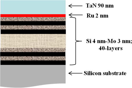Dry Etching Characteristics Of Tan Absorber For Extreme Ultraviolet Mask With Ru Buffer Layer