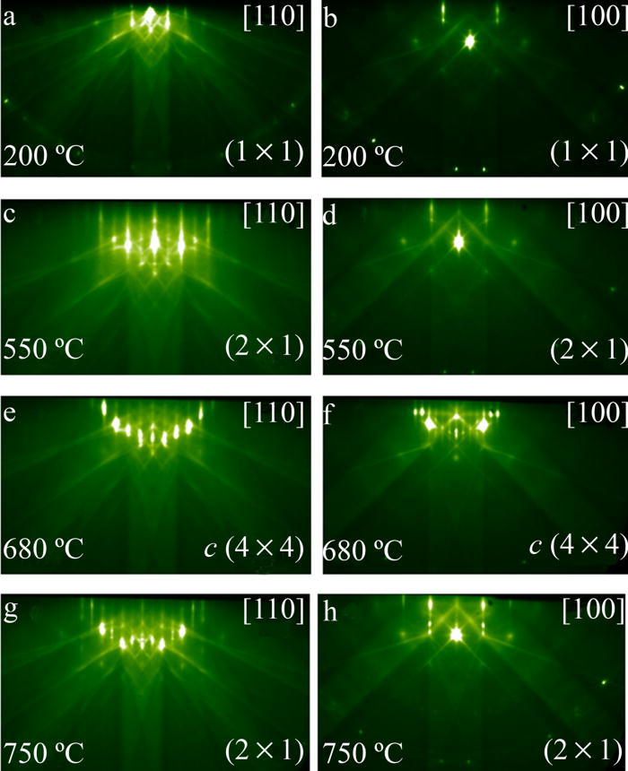 Reflection high-energy electron diffraction evaluation of thermal ...