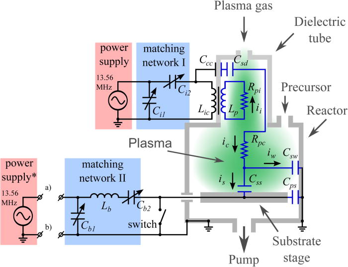 Substrate-biasing during plasma-assisted atomic layer deposition to tailor metal-oxide thin film ...