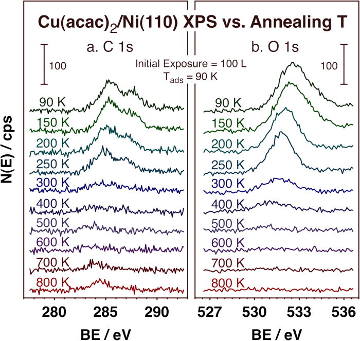 Chemistry of Cu(acac)2 on Ni(110) and Cu(110) surfaces: Implications ...