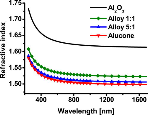 Stability and annealing of alucones and alucone alloys | Journal of ...