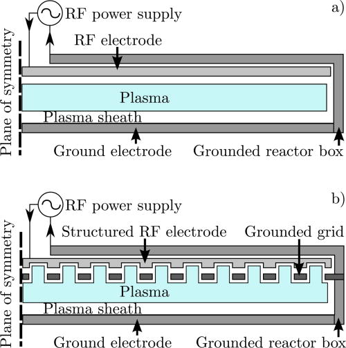 Low ion energy RF reactor using an array of plasmas through a grounded ...
