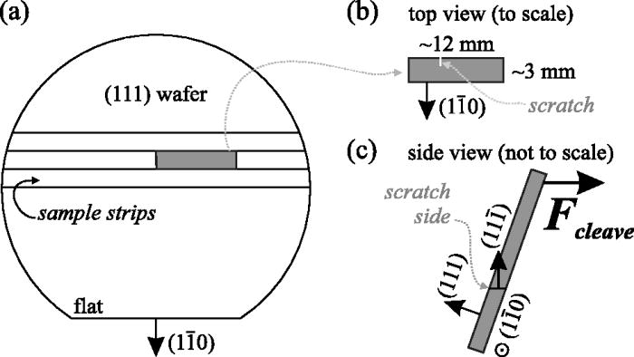 Simple Si(111) surface preparation by thin wafer cleavage | Journal of ...