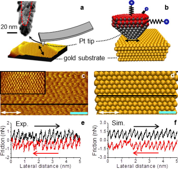 Molecular dynamics simulation of atomic friction: A review and guide ...