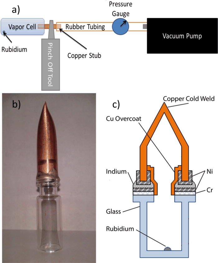 Versatile Rb vapor cells with long lifetimes | Journal of Vacuum ...