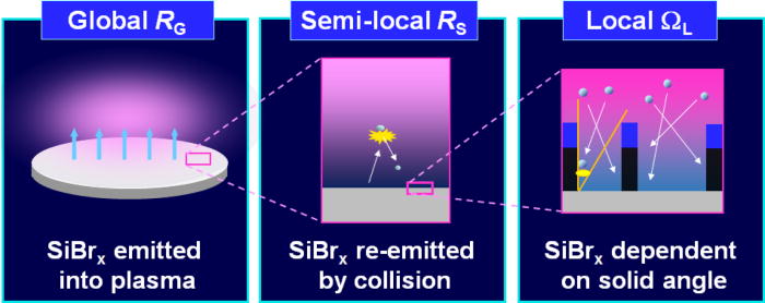 Effect of open area ratio and pattern structure on fluctuations in ...