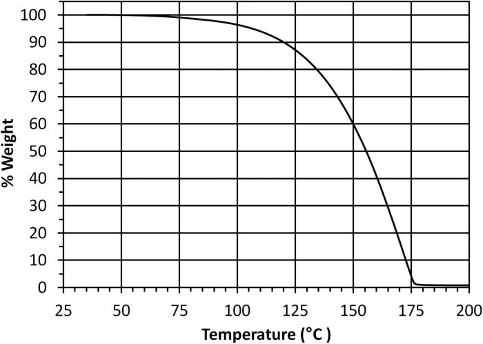 Atomic layer deposition of molybdenum oxide using bis(tert-butylimido ...
