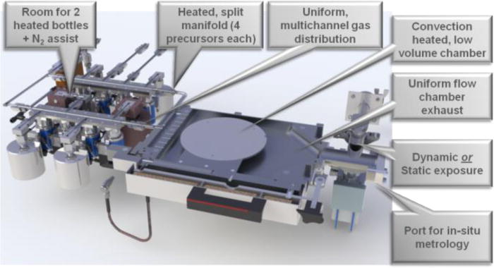Development of atomic layer deposition-activated microchannel plates ...