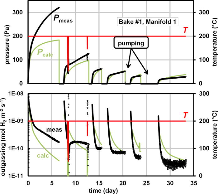 Hydrogen traps in the outgassing model of a stainless steel vacuum ...