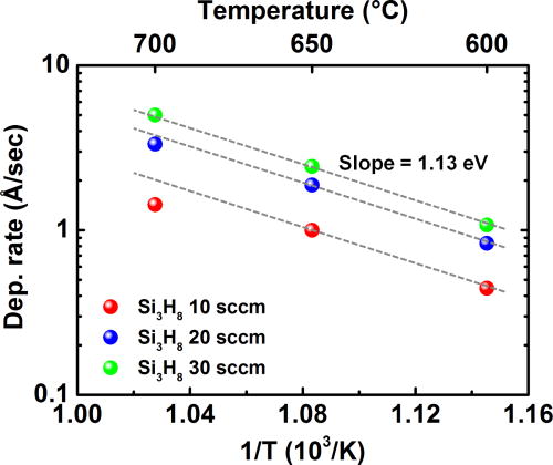 Growth and electrical properties of in situ phosphorus-doped ...