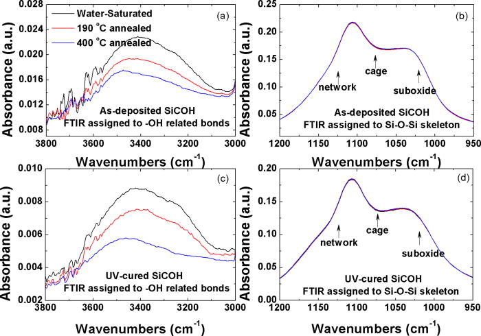 Effect of water uptake on the fracture behavior of low-k organosilicate ...