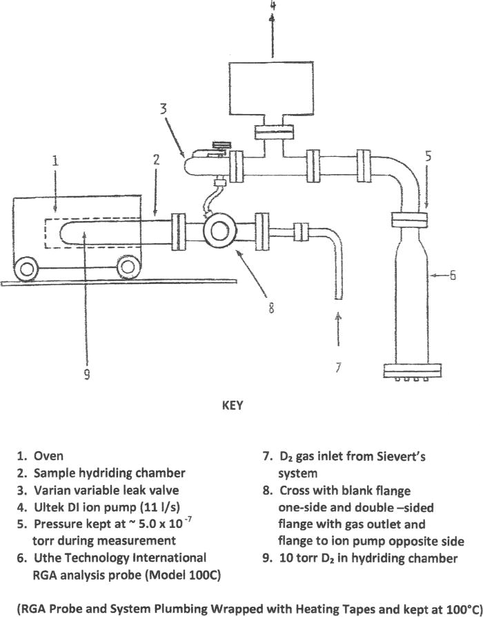 Effects of outgassing of loader chamber walls on hydriding of thin ...