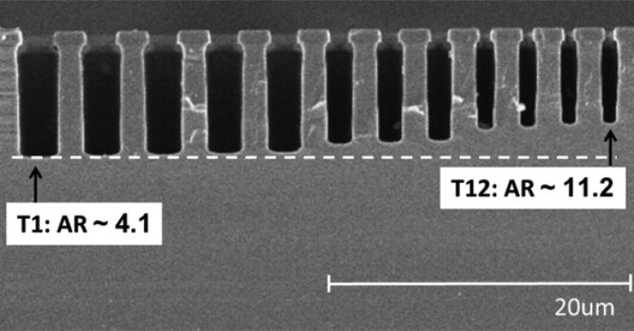 Correction of aspect ratio dependent etch disparities | Journal of ...