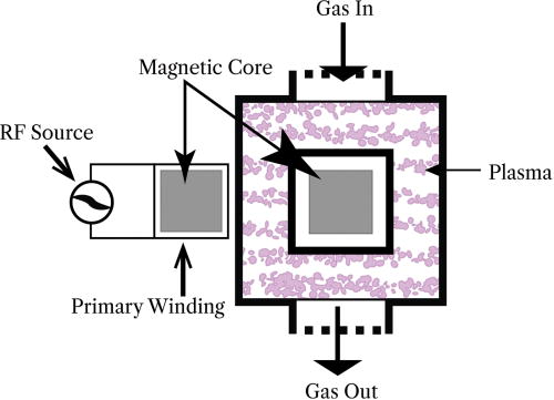 Toroidal plasma enhanced CVD of diamond films | Journal of Vacuum ...