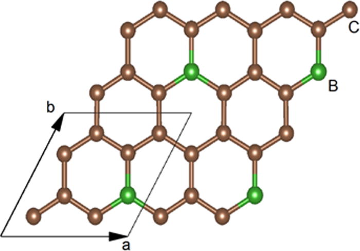 Novel spin-electronic properties of BC7 sheets induced by strain ...