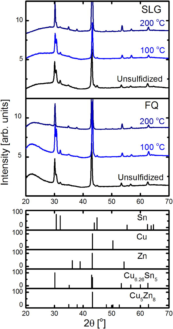 Substrate and temperature dependence of the formation of the Earth ...