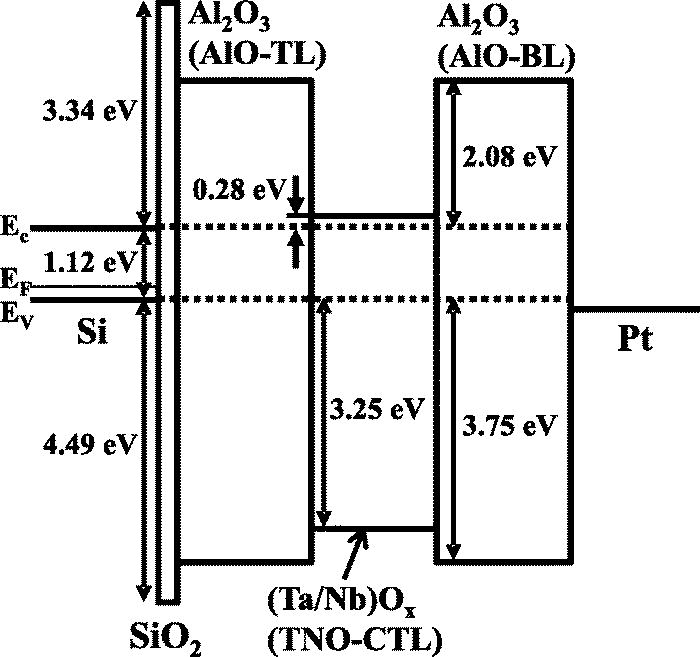 Role of the (Ta/Nb)Ox/Al2O3 interface on the flatband voltage shift for ...