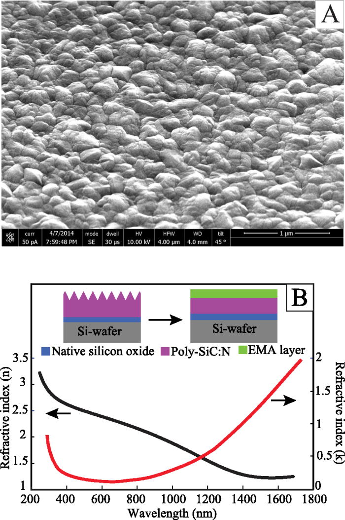 Role of atomic layer deposited aluminum oxide as oxidation barrier for ...