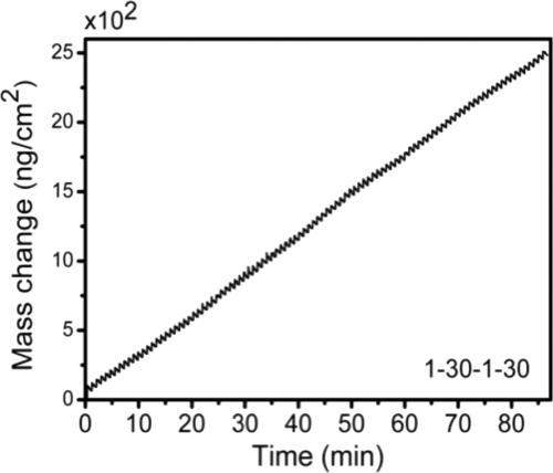 Atomic layer deposition of titanium sulfide and its application in ...