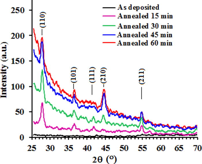 Electrical properties of ultrathin titanium dioxide films on silicon ...