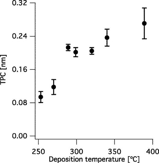 Atomic layer deposition of tin oxide and zinc tin oxide using ...